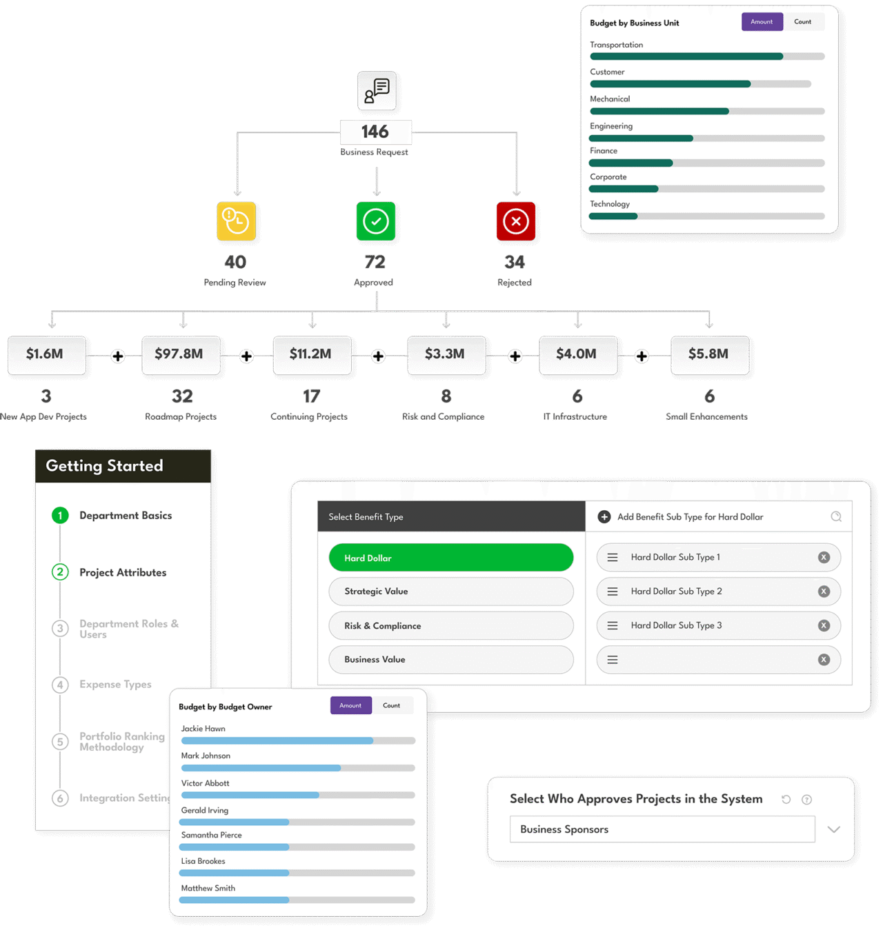 IT financial planning software - Plato Software